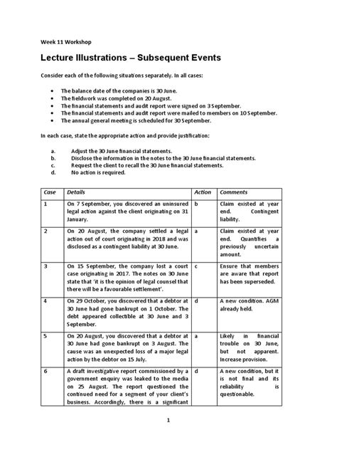 Week 11 Workshop Solutions Download Free Pdf Auditors Report