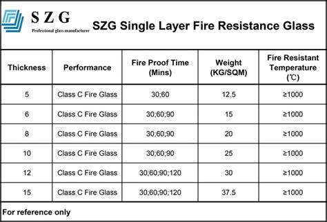 30 Minutes Fire Rated Glass60 Minutes Fire Rated Glass90 Minutes Fire