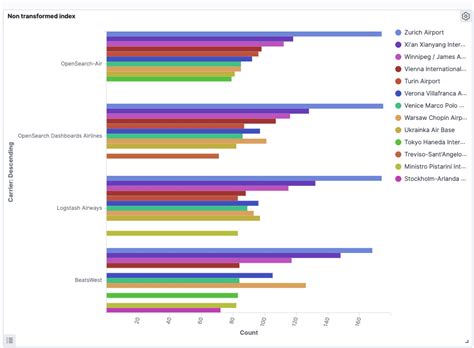 Opensearch Transforms Index Transforms Usage And Examples