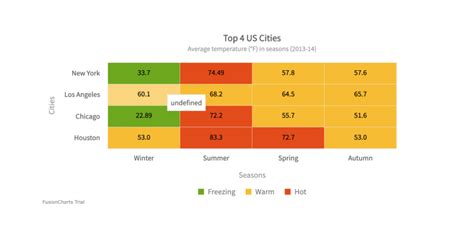 Heatmap Alat Penting Untuk Analisis Data Lead Innovation Acceleration