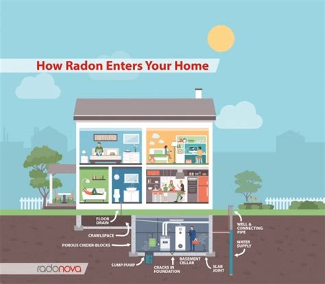 radon detection
