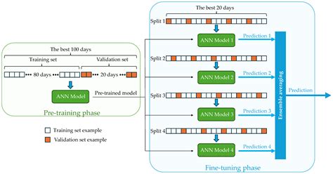 Autoencoder Driven Training Data Selection Based On Hidden Features For Improved Accuracy Of Ann