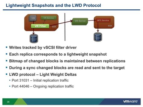 VMworld VMware VSphere Replication Technical Walk Through With Engineering PDF Cloud