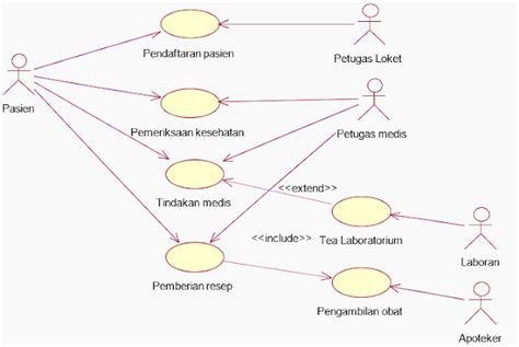 Penjelasan Beserta Contoh Mengenai Use Case Diagram Dan Activity Images
