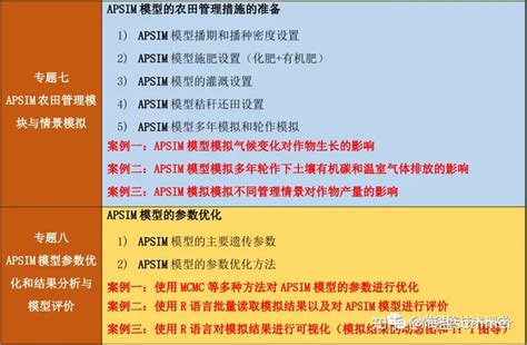 生态系统模型：solves、dndc、cmip6、gee林业、apsim、invest、无人机遥感、arcgis Pro模型等 Solves模型的官方网址 Csdn博客