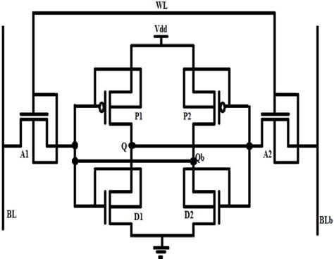 Figure 10 From Design Of A Ternary Finfet Sram Cell Semantic Scholar