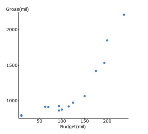 Sed 504 Flashcards Quizlet