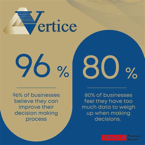 David Heraty On Linkedin Oracleanalytics Datascience Datamanagement Trusteddata