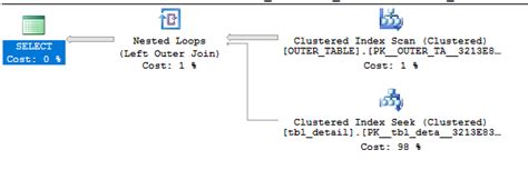 Sql Server Limit For HASH JOINs Database Administrators Stack Exchange
