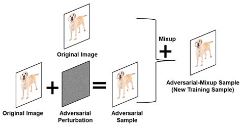 Electronics Free Full Text Out Of Distribution Ood Detection And