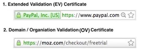 Rethinking The Value Of Premium SSL Certificates PerezBox