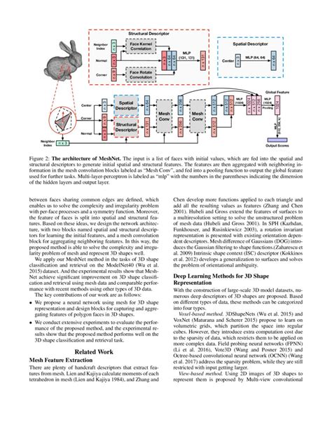 MeshNet Mesh Neural Network For D Shape Representation DeepAI