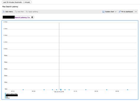 subsecond azure search latency stats without powerbi r azure