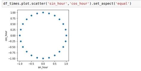Eslam Ali On Linkedin Tipoftheday Ml Deeplearning Datascience