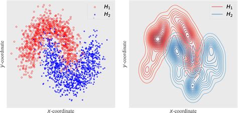 Figure 1 From Non Convex Robust Hypothesis Testing Using Sinkhorn