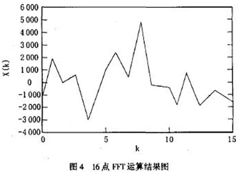 一种OFDM调制解调器的FPGA实现 ofdm fpga CSDN博客