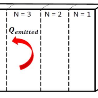 Experiment Results Charging Phase Hydronic Radiator Download Scientific Diagram