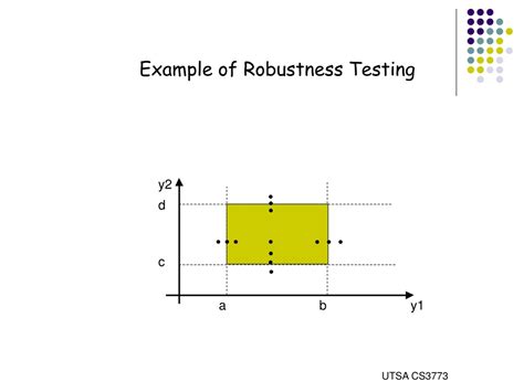 Ppt Cs 51 23 Software Validation And Quality Assurance Powerpoint Presentation Id9181688