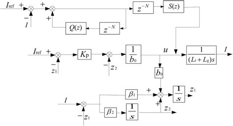 Block Diagram Of Inner Loop Controller Of Mfgci By Ladrc Rc Algorithm