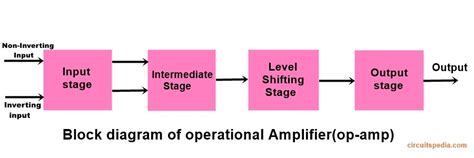 Operational Amplifier Op Inverting Amplifier