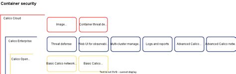 About Calico Cloud Calico Documentation