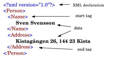 Example Xml Document Download Scientific Diagram