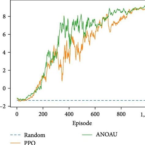 the parameters of anoau algorithm download scientific diagram