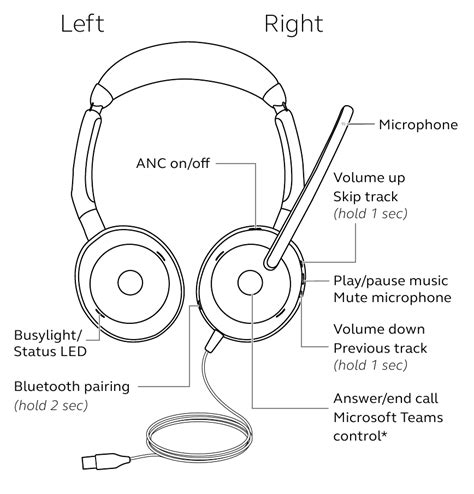 Jabra Evolve Stereo USB Headset Manual ManualsLib Jabra Evolve Stereo USB Headset Manual ManualsLib