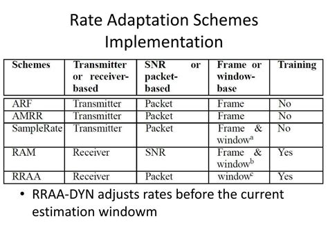 Ppt Trace Based Evaluation Of Rate Adaptation Schemes In Vehicular