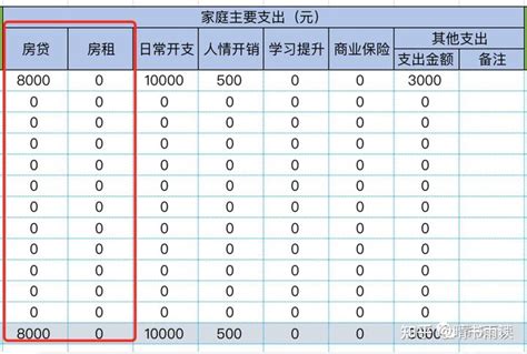 怎样盘点「家庭每月收支表」 知乎