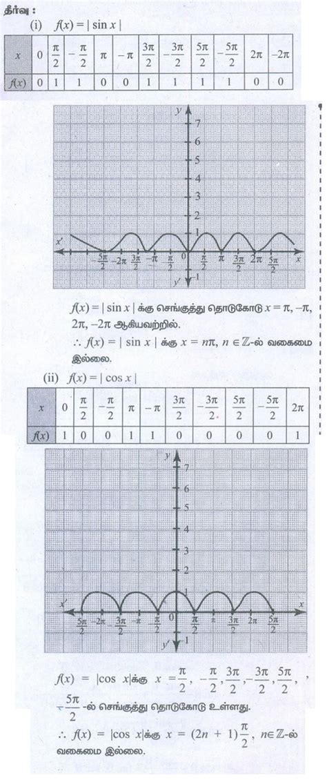 பயிற்சி 10 1 வகைமை வகையிடல் தன்மை மற்றும் தொடர்ச்சி Differentiability And Continuity