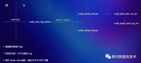 从tencentdb For Mysql到cynosdb的演进 腾讯云开发者社区 腾讯云 从tencentdb For Mysql到cynosdb的演进 腾讯云开发者社区 腾讯云