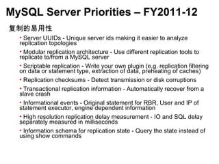 MySQL Strategy Roadmap PPT