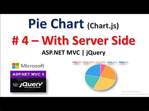 Pie Chart In Asp Net With Database R Pie Charts
