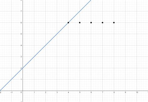 To Solve The Following Problem Use The Compound Function H Quizlet