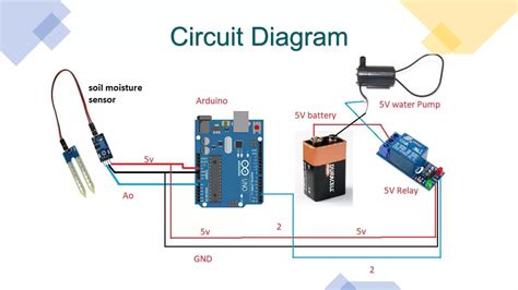 arduino based automatic plant irrigation system pptx agriculture