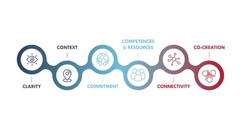 Is Your University Impact Ready Check It Out At The Enlight Toolkit