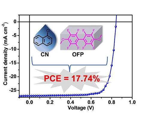 Synergistic Effect Of Solvent And Solid Additives On Morphology