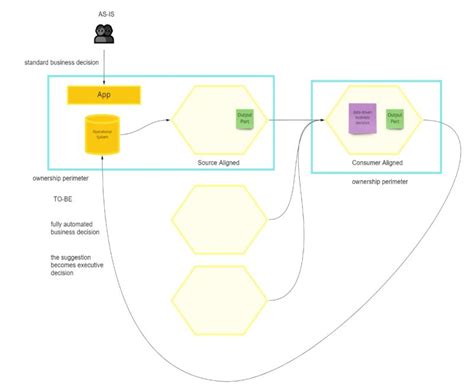 paolo platter on linkedin ai dataproducts dataproduct datamesh ai