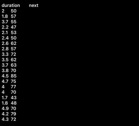 Solved A Slr Projectproject A Set Of Data Is Given