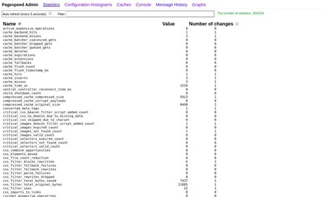 How To Install And Configure Modpagespeed Module With Apache On Ubuntu
