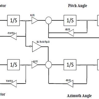 Block Diagram Of System Download Scientific Diagram