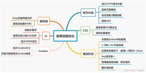 web单页面应用 单页web csdn博客