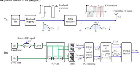 Realtime Spectrum Calculation Based Wireless Communication Receivers To Resist In Band