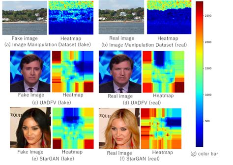 The Robustness Of The Noiseprint Algorithm No Additional Operation A Download Scientific