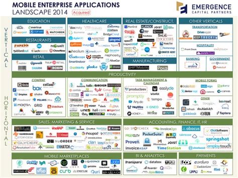 Emergence Mobile Landscape 2014 Pdf
