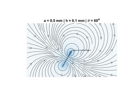 Analytical Approximations For Magnetic Coupling Coefficients Between Adjacent Coils Ieee Dataport