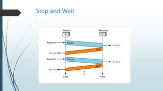 Flow control and error control techniques in the data link layer protocol | PPT