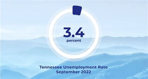 Tennessees September Unemployment Rate Remained Steady Clarksville