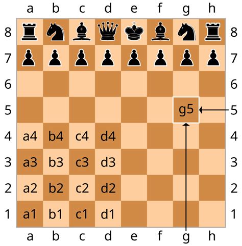 Algebraic Notation Chess Wikiwand